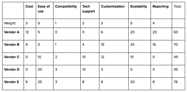 The Ultimate Guide to Decision Making > Madcashcentral Cash Content ...