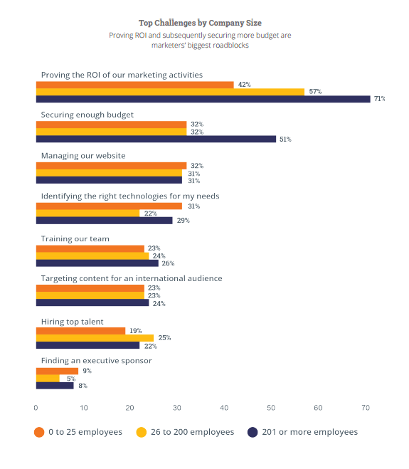 5 Marketing Agency Calculator Ideas to Make Your Agency Stand Out