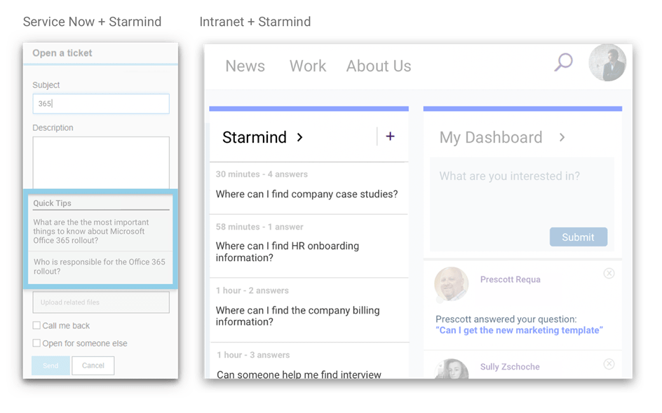 Enhance Workplace Productivity & Innovation | Starmind
