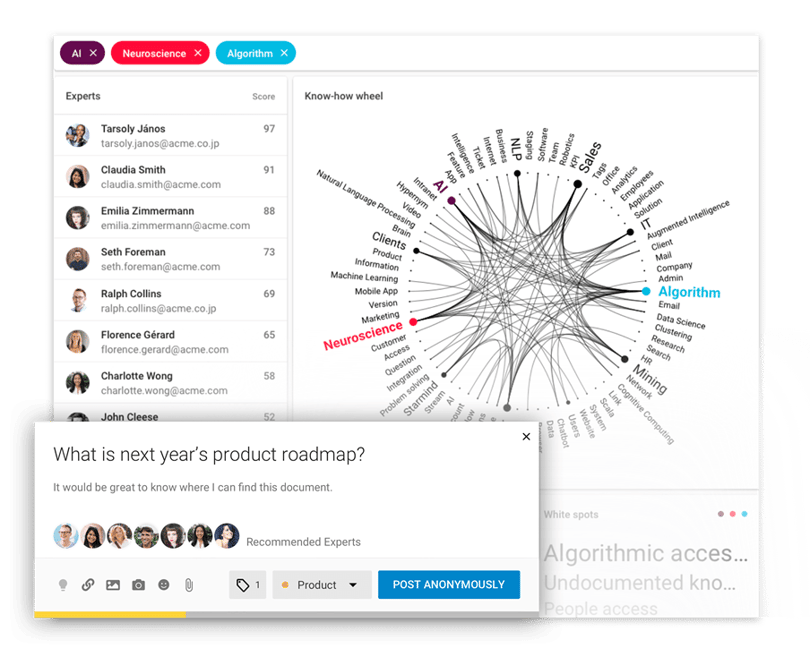 Enhance Workplace Productivity & Innovation | Starmind