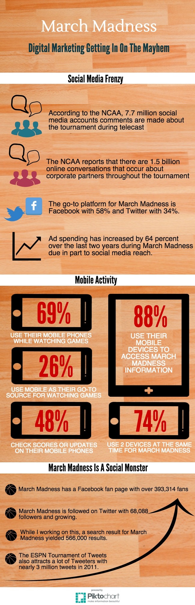 March Madness And Digital Marketing (Infographic)