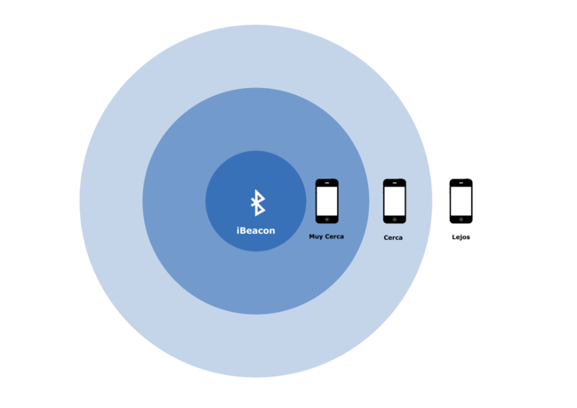 Swirl connecting brands and shoppers in-aisle