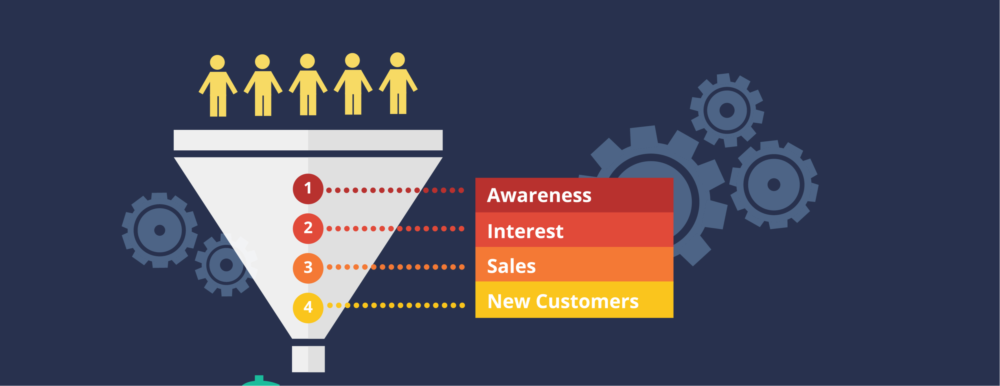 Increase Promo Sales | Understanding Digital Marketing