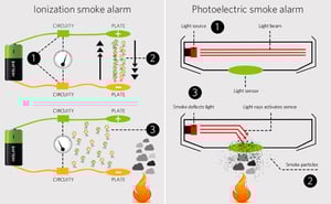 Types of Smoke Detectors and Their Differences