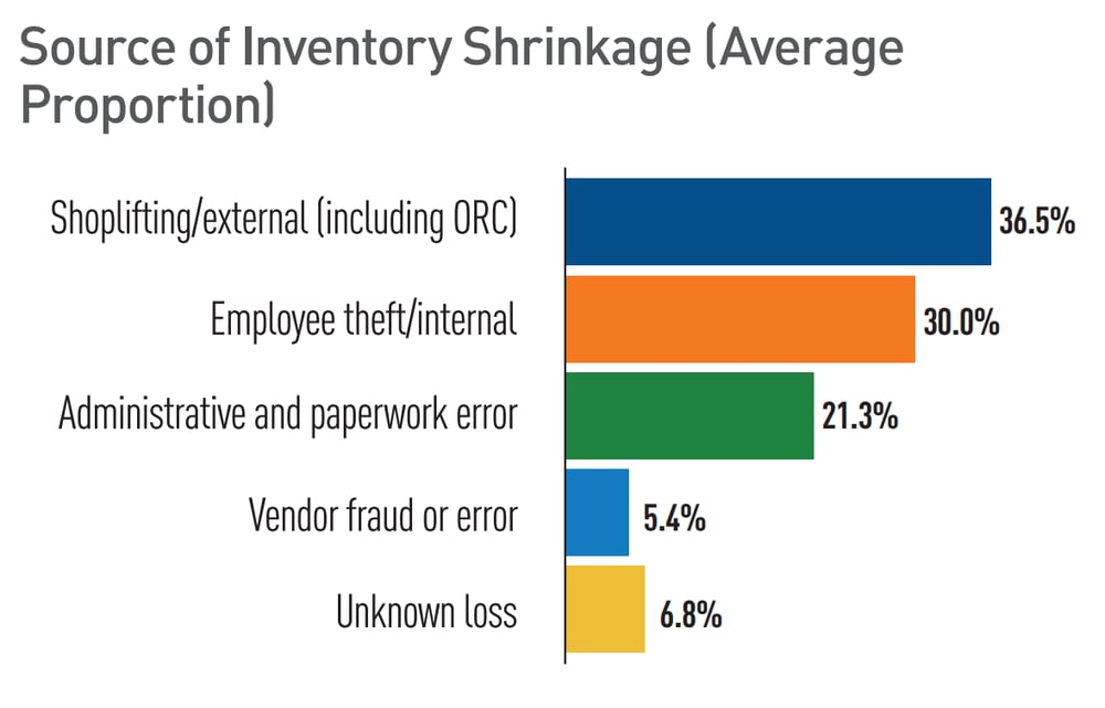 10 Shoplifting Prevention Tips for Business Owners