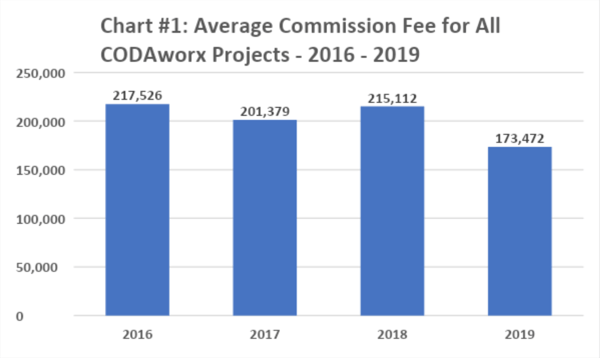 Commission Fees Profile – From the CODAworx.com Projects Database ...