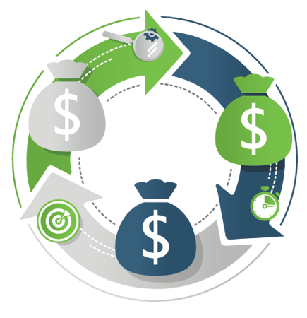 Revenue Cycle Transformation | Nordic Consulting Partners, Inc.