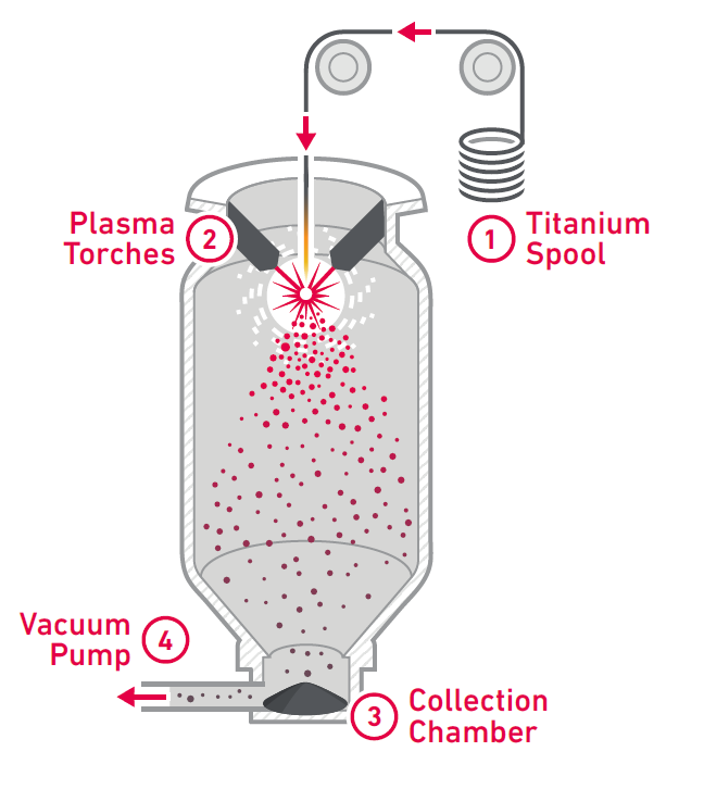 Resources for Additive Manufacturing & Metal Powders | Carpenter