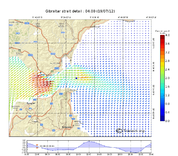 Tidetech News | Gibraltar Strait