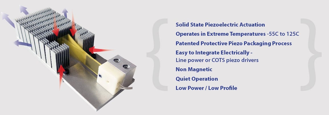 Best Applications for Piezoelectric Fans