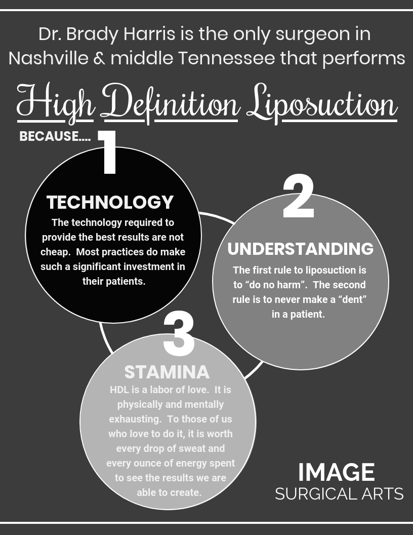 High Definition Liposuction Versus Standard Liposuction