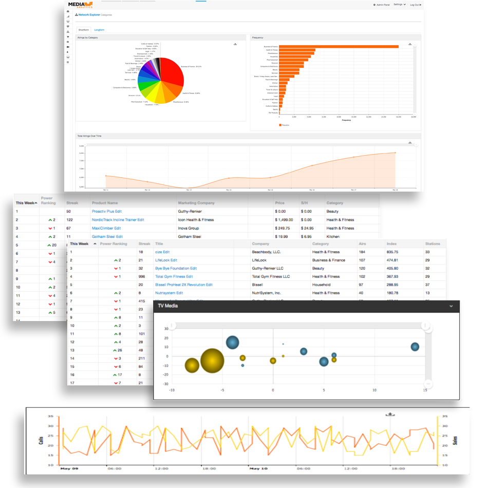 Competitive Tracking
