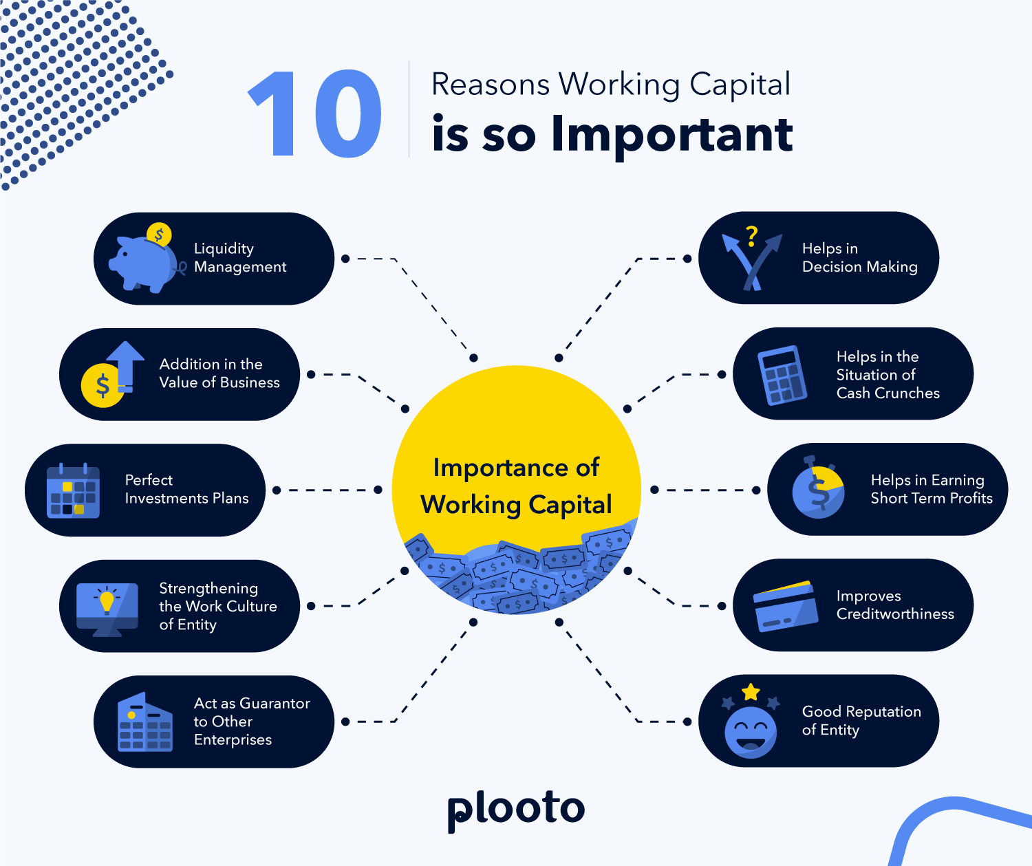 Why effective working capital management can improve your entire business