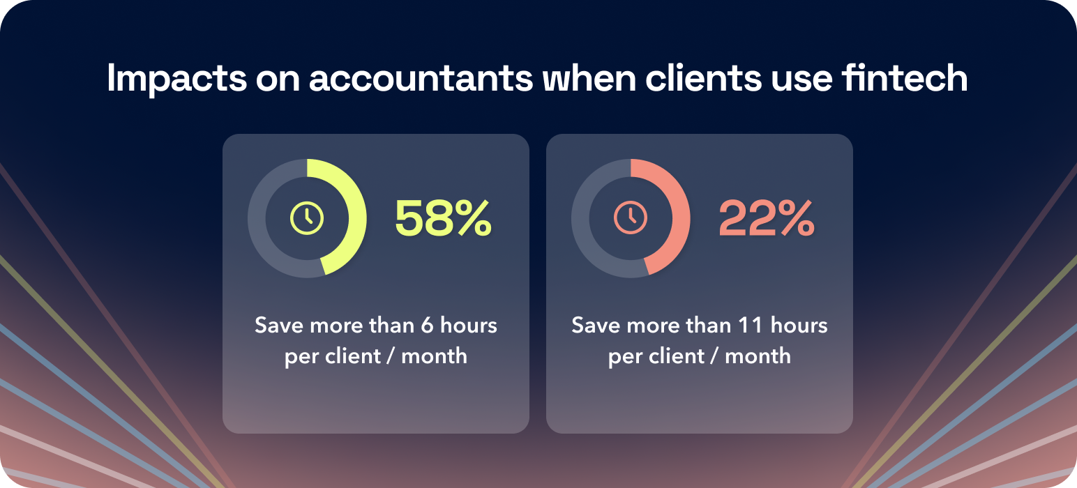5 meaningful benefits of fintech, according to accountants
