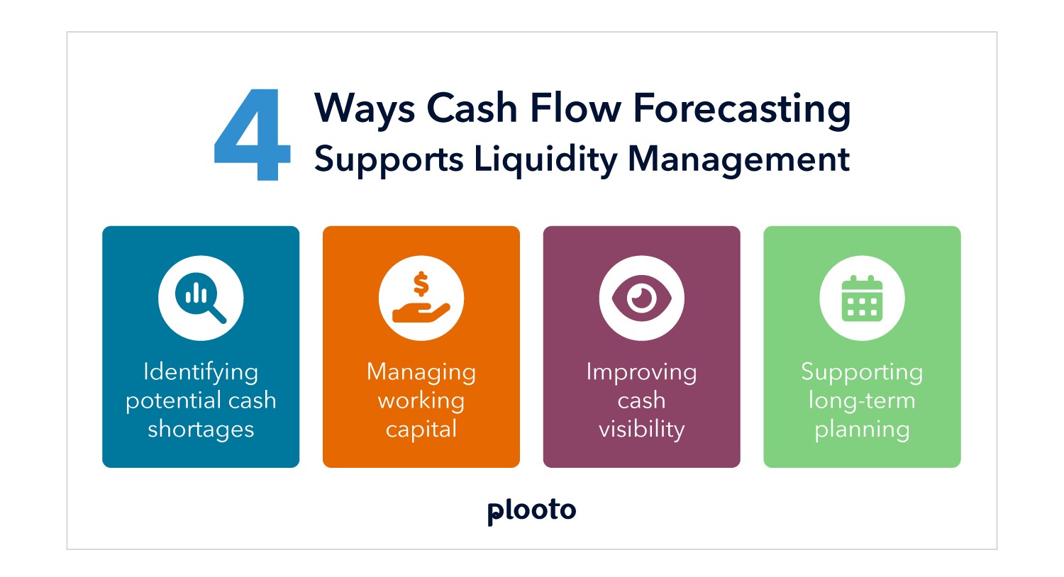 Liquidity Management for Success in Hyper-Fast Environments