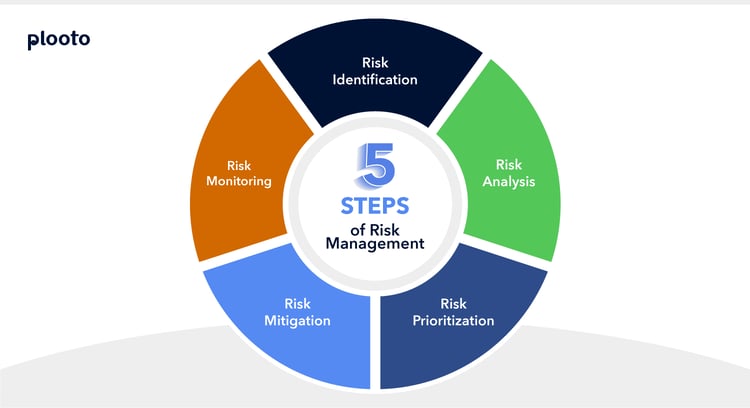 How Risk Management Can Improve Your Business