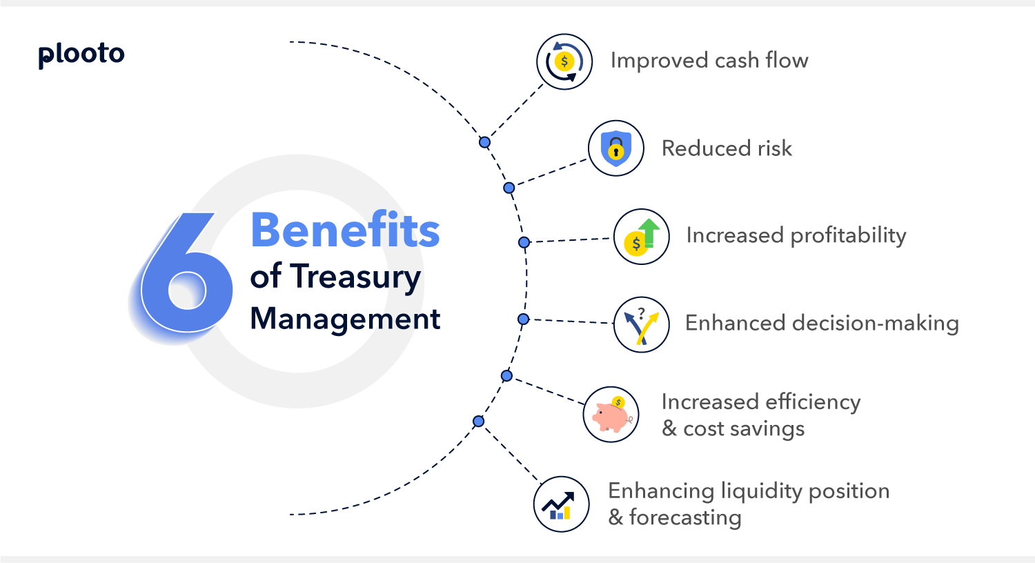 How Working Capital Impacts Treasury