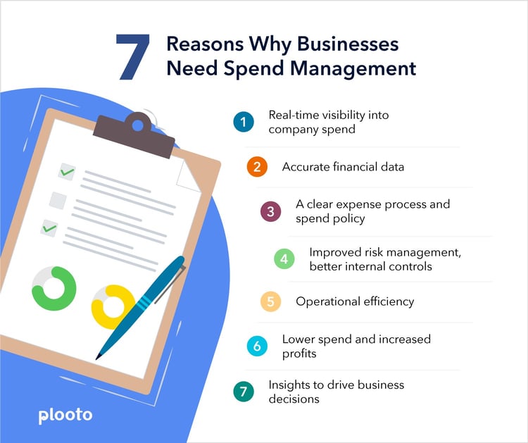Spend Management: A Guide for Small and Mid-Size Businesses