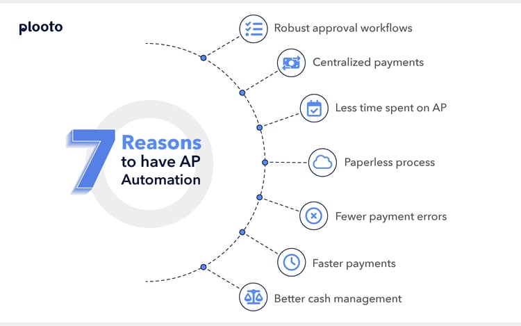 What is AP automation? How to implement AP automation in your business What is AP automation? How to implement AP automation in your business