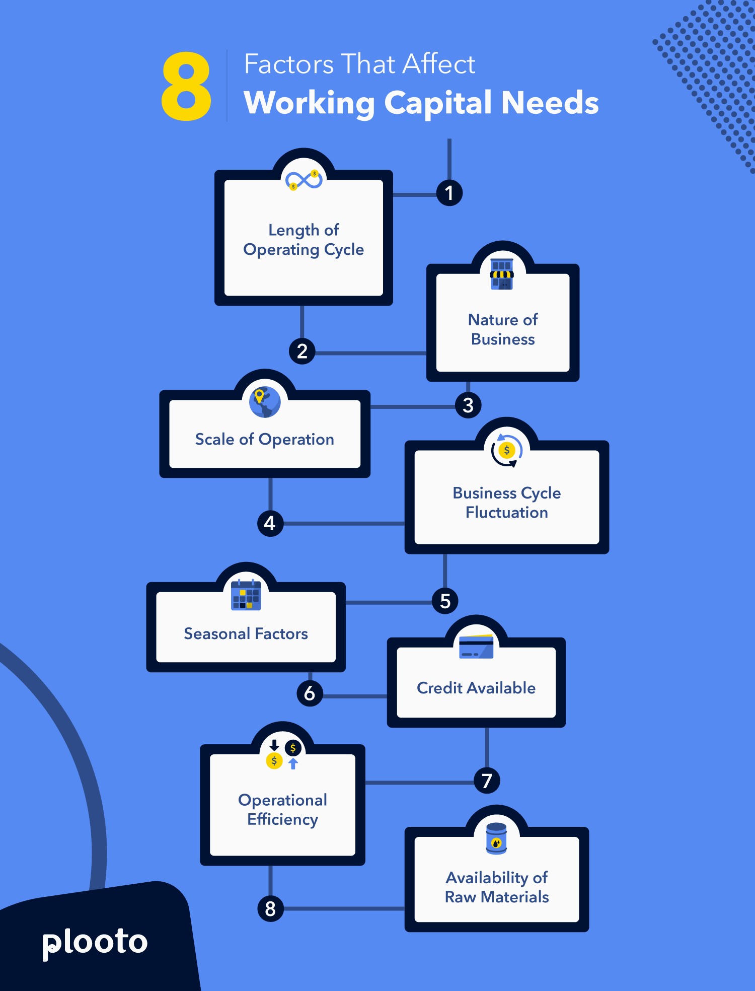 Why effective working capital management can improve your entire business