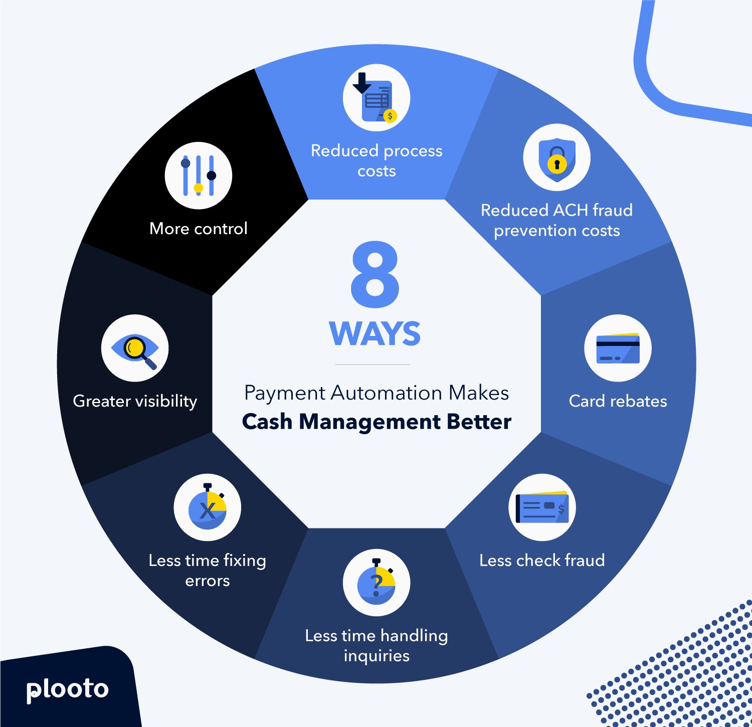 Proven strategies for optimizing your cash management