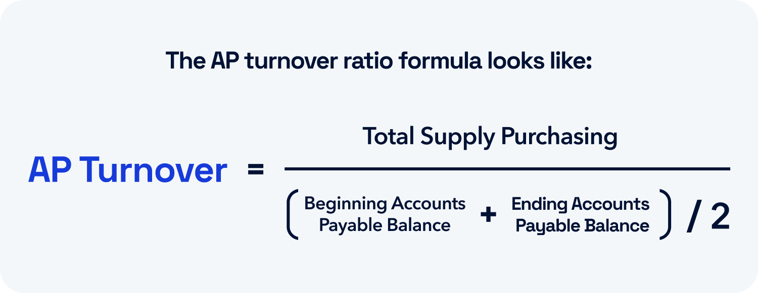 Accounts payable turnover ratio: Definition, formula & examples