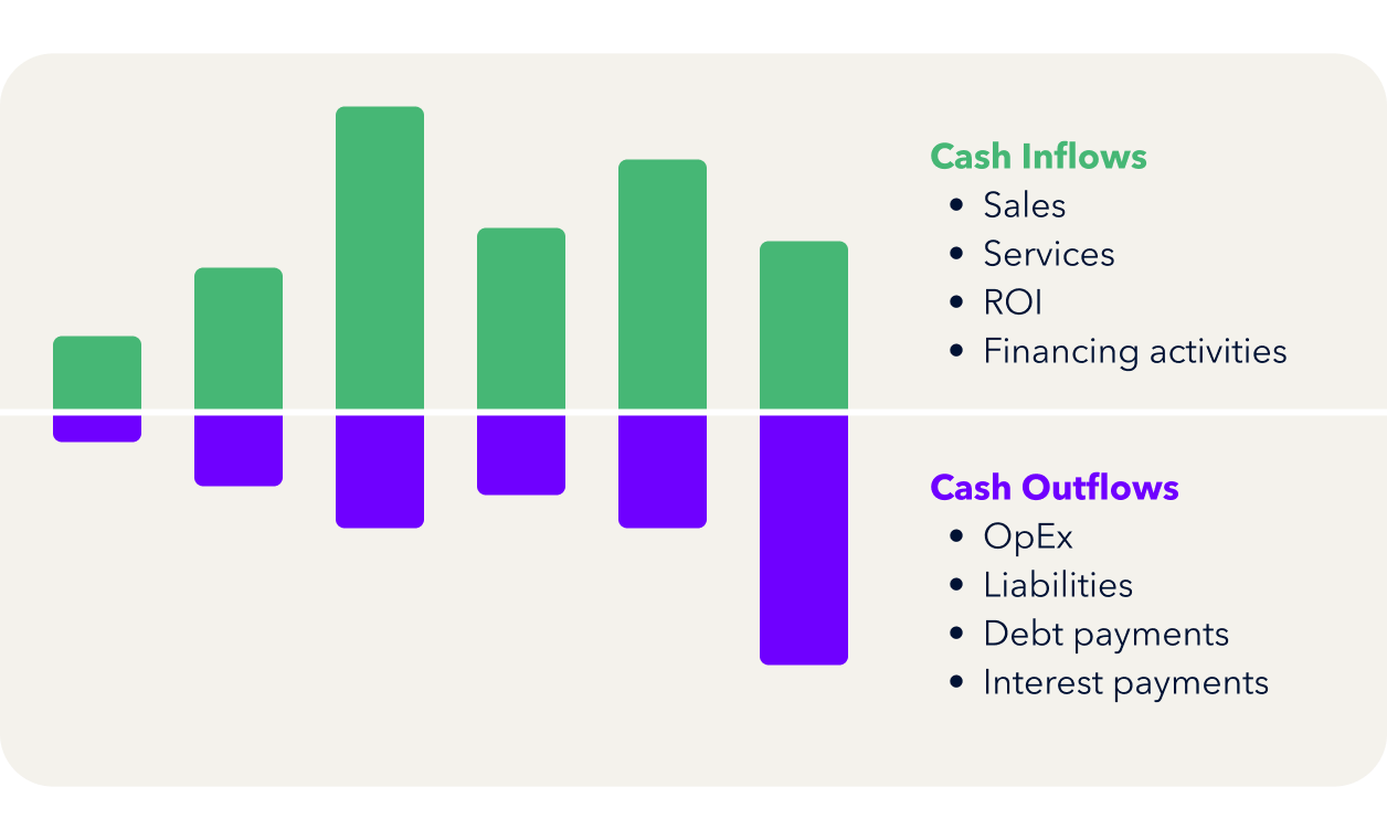 Nailing cash flow statements: How to ensure you know where your ...