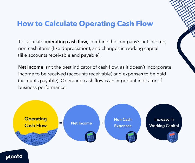 Why Operational Cash Flow Is Vital for Business Growth