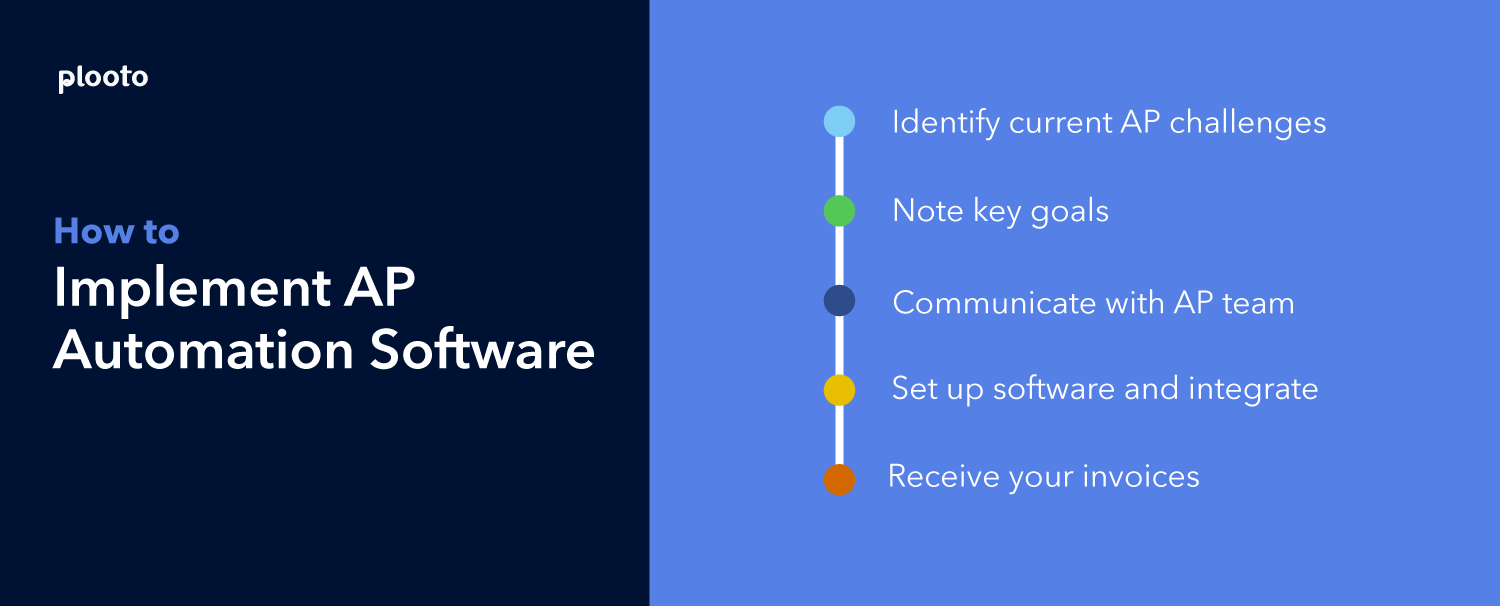 What is AP automation? How to implement AP automation in your business