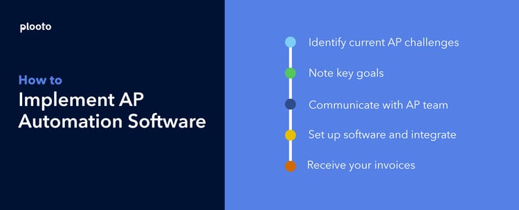 What is AP automation? How to implement AP automation in your business