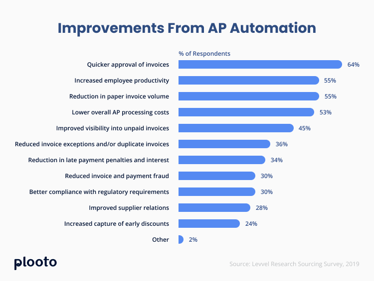 Scaling for Growth with AP Automation