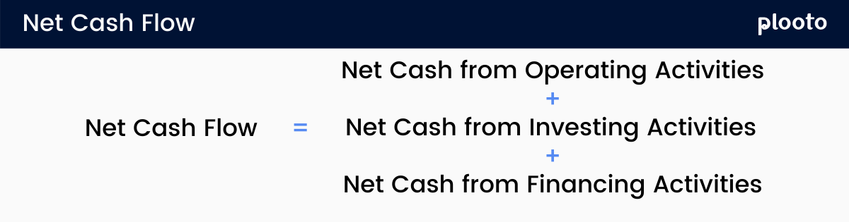 The Complete Guide to Cash Flow Management for Your Business