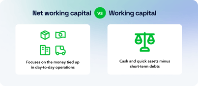 Your Guide to Working Capital: Formulas, Components, and How it Works