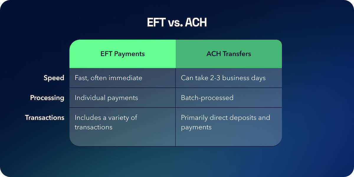 What are EFT payments? And when should you use them?