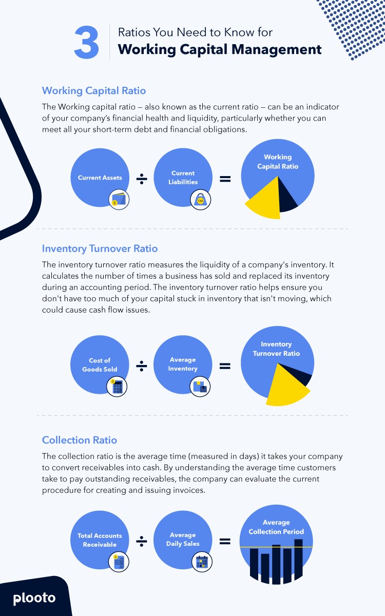 How to Ignite Your Company’s Growth With Working Capital