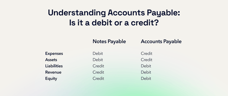 Is accounts payable a debit or a credit? Explained simply