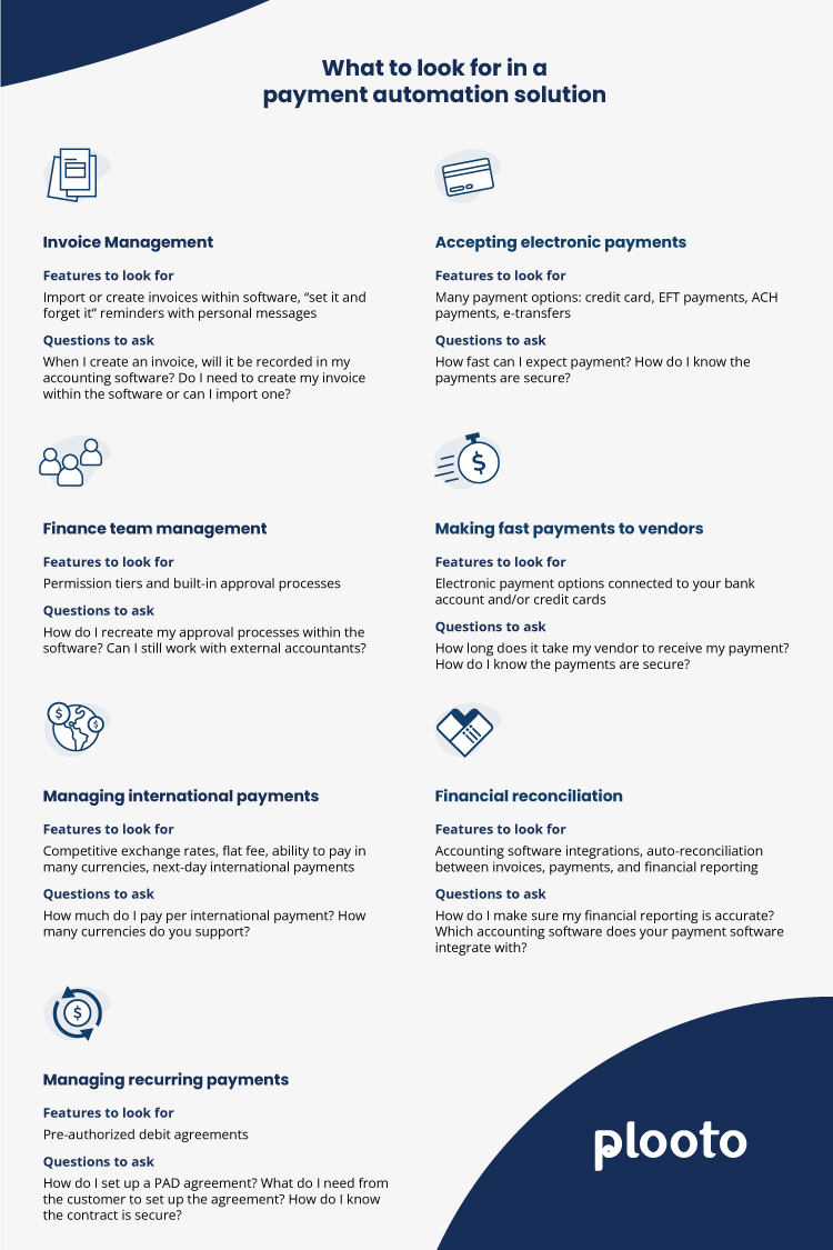 Considering Online Payment Software? Payment Automation Explained