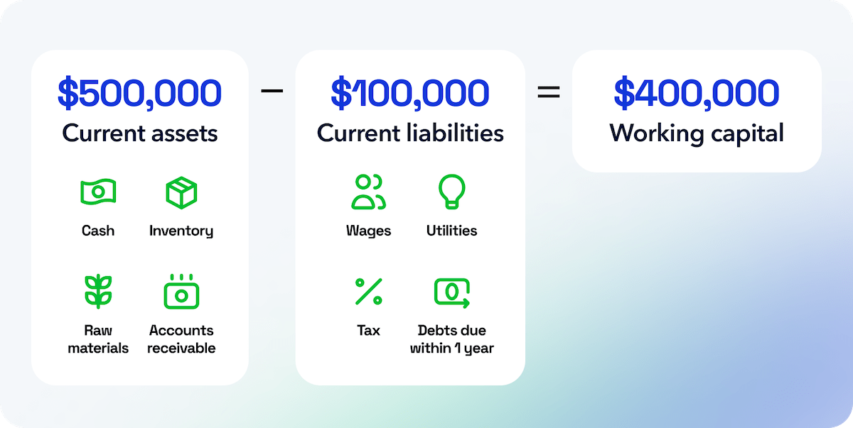 Your Guide to Working Capital: Formulas, Components, and How it Works
