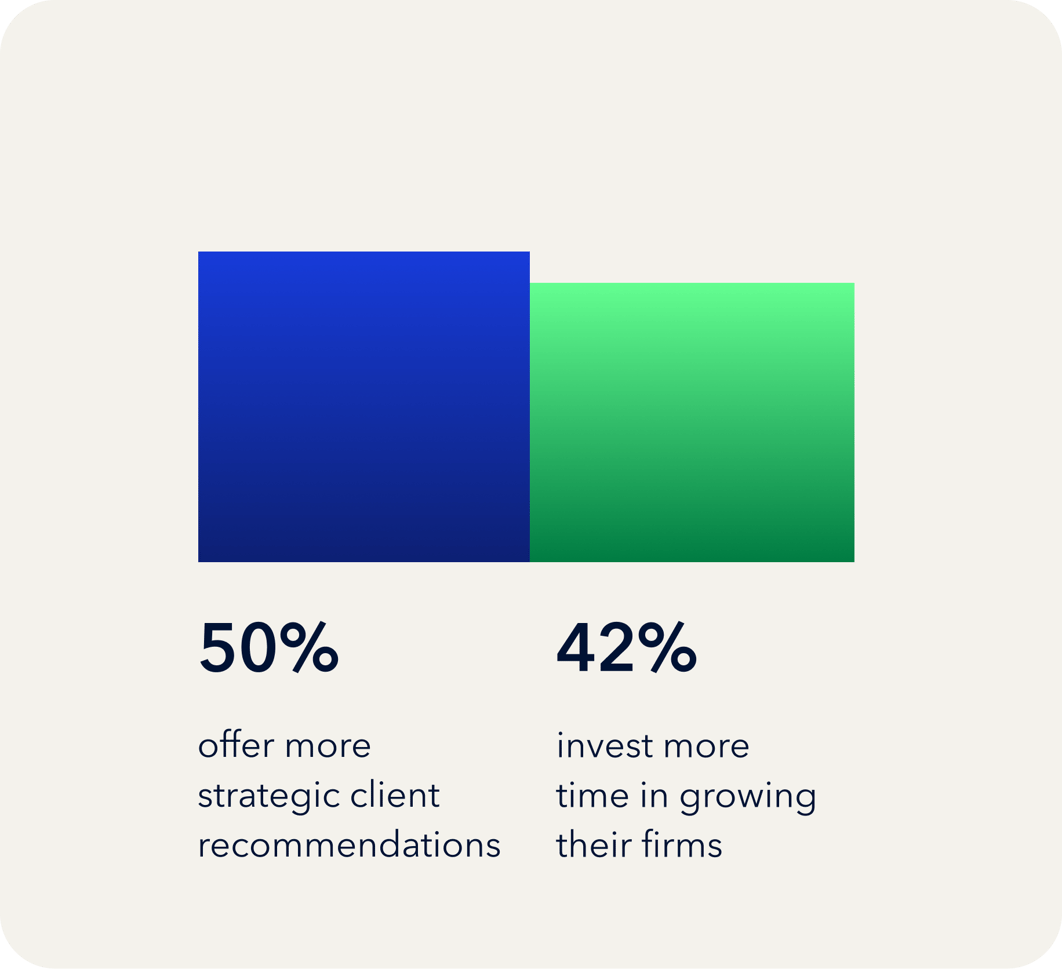 How accounting firms free up hundreds of hours with Plooto AP automation