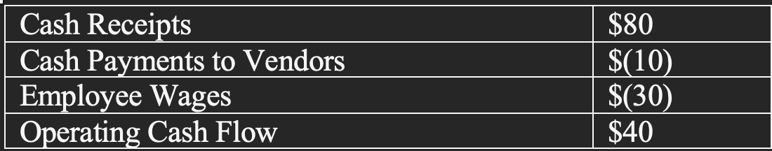 Why Operational Cash Flow Is Vital for Business Growth