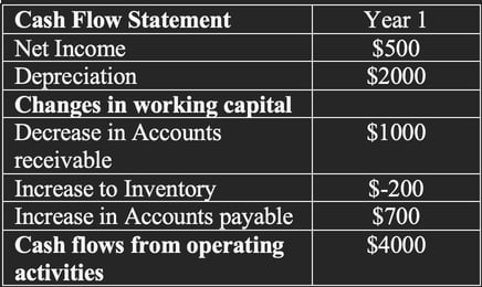 Why Operational Cash Flow Is Vital for Business Growth