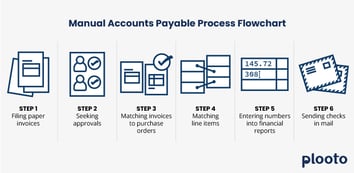 Considering Online Payment Software? Payment Automation Explained
