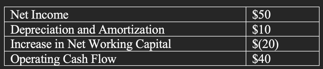 Why Operational Cash Flow Is Vital for Business Growth