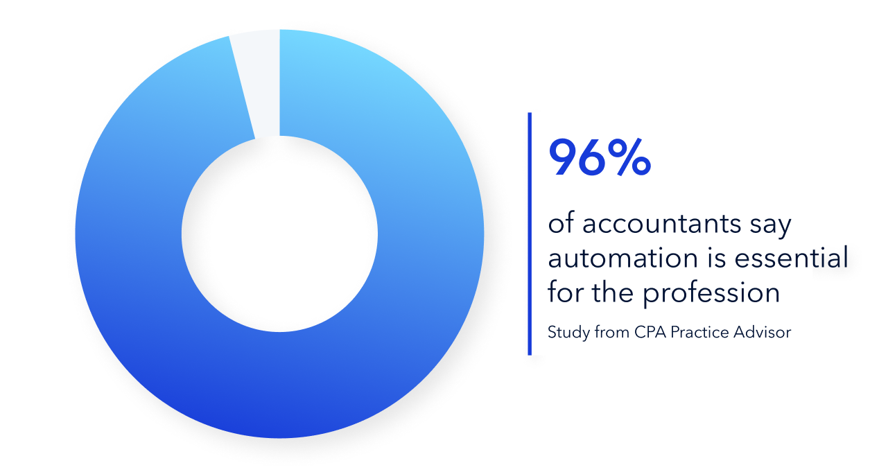 AI-powered audit preparedness: A 10-point checklist for fast-growing ...