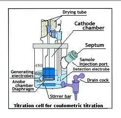 Karl Fisher and the 20 Most Critical Questions