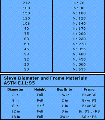 Mesh Certified Test Sieves ProductSpecs
