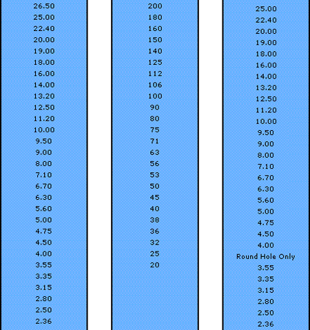 Sieve Conversion Chart Piping And Sieve Size Conversion Chart | PNR