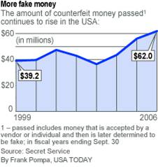 Fake Money Stats