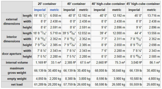 Shipping Container Mods Blog | milvan