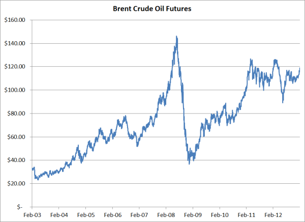 The Case For Employing A Dynamic Fuel Hedging Program